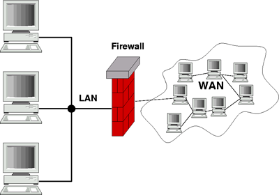 IMPORTANCE OF FIREWALL AUDITING IN ANY ORGANIZATION!